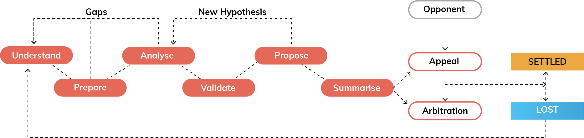 Simplifying and Humanising LegalTech – Sahaj Software